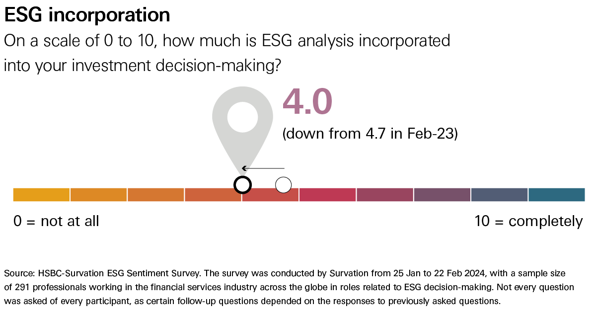 HSBC ESG Sentiment Survey #6 | HSBC New Zealand