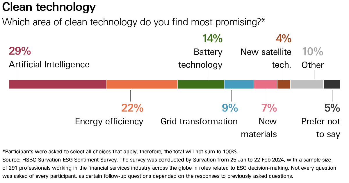 HSBC ESG Sentiment Survey #6 | HSBC New Zealand