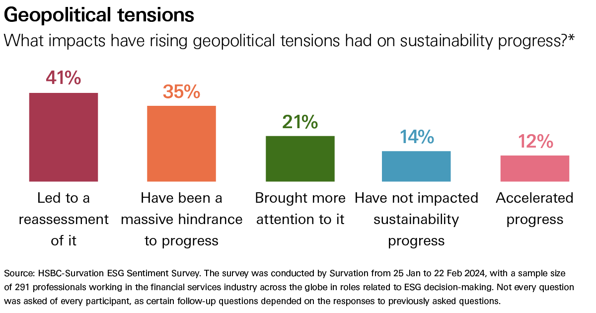 HSBC ESG Sentiment Survey #6 | HSBC New Zealand