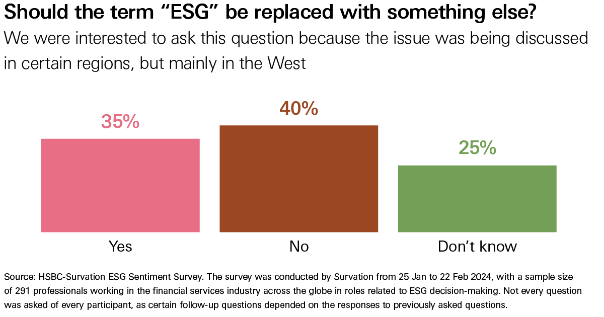 HSBC ESG Sentiment Survey #6 | HSBC New Zealand