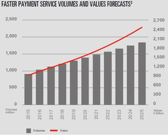 Instant payment schemes | Insights | HSBC