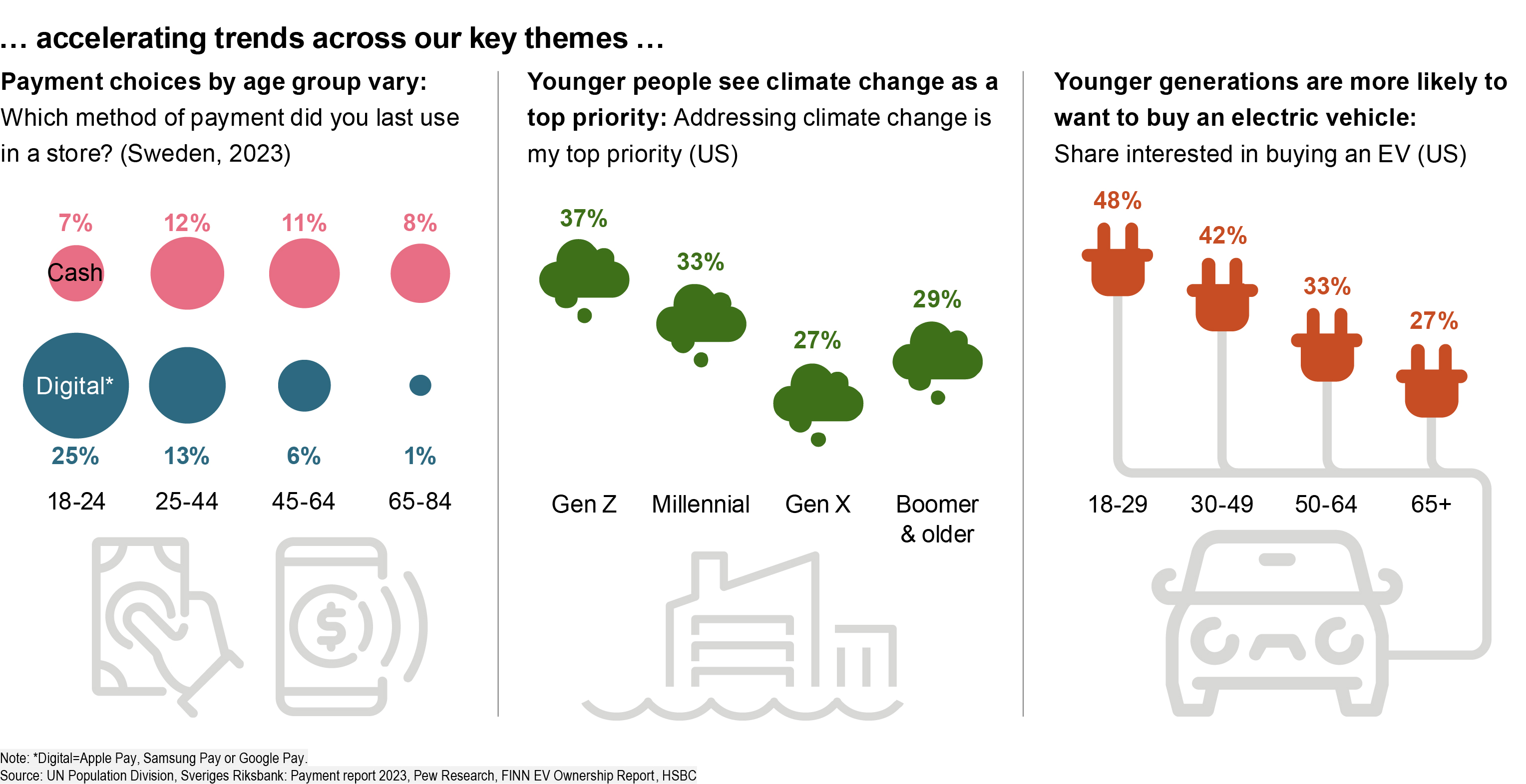Demographics - A key driver of everything