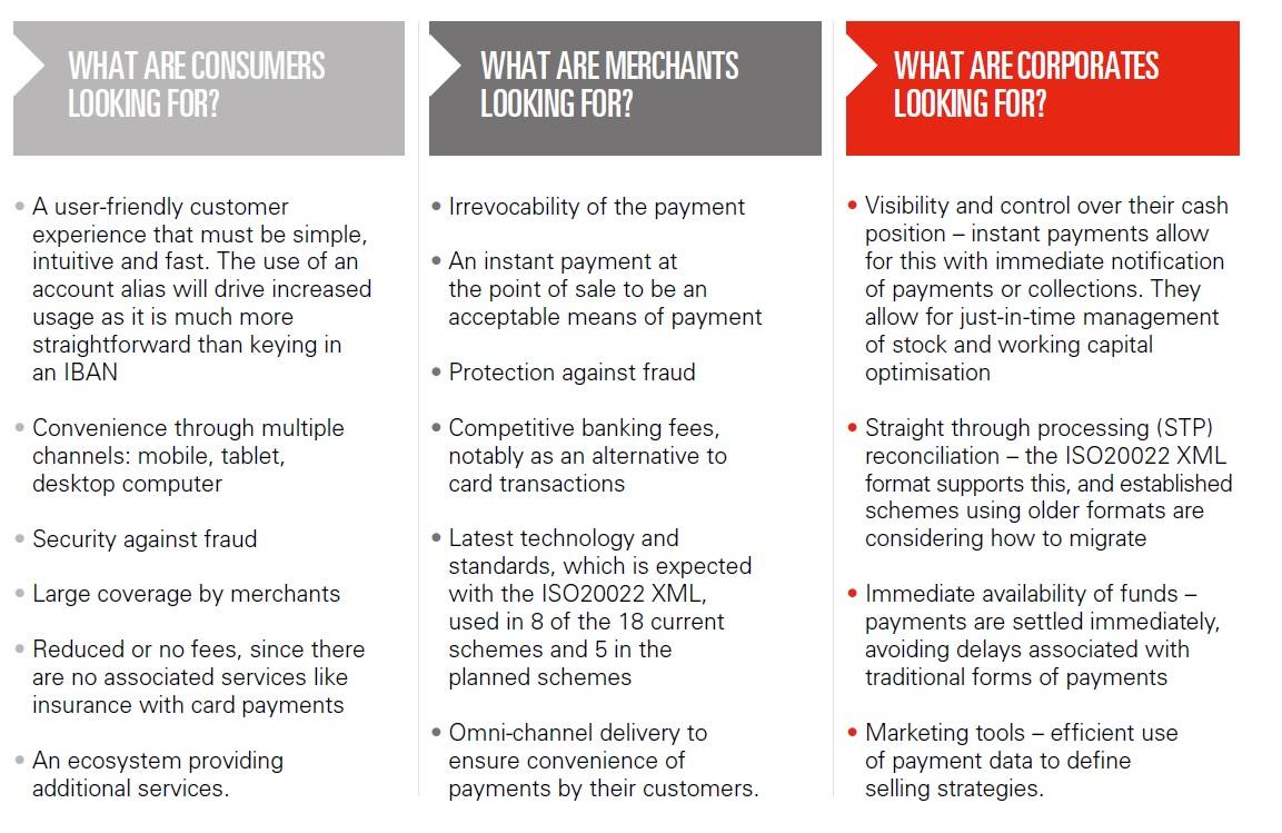 Instant payment schemes | Insights | HSBC