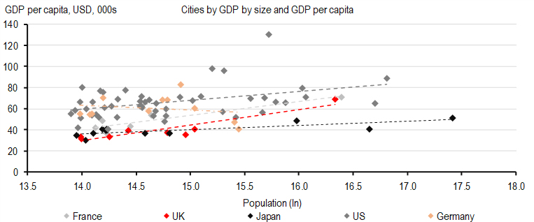 Making a success of cities | HSBC New Zealand