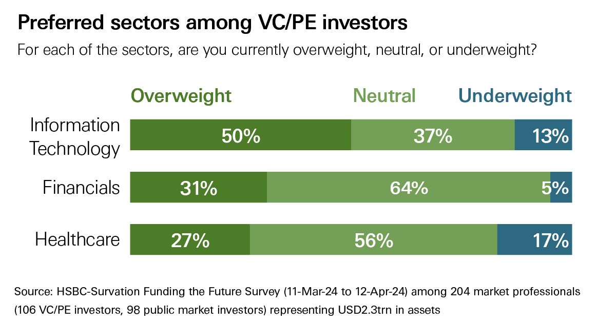 HSBC Funding the Future Survey | HSBC New Zealand