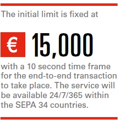 Instant payment schemes | Insights | HSBC